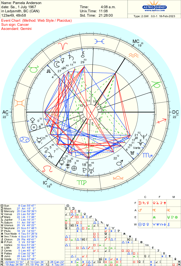 Pamela, A Love Story Reviewed By The Sober Curators